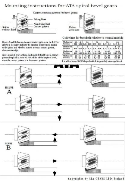 Triple M Register Forums