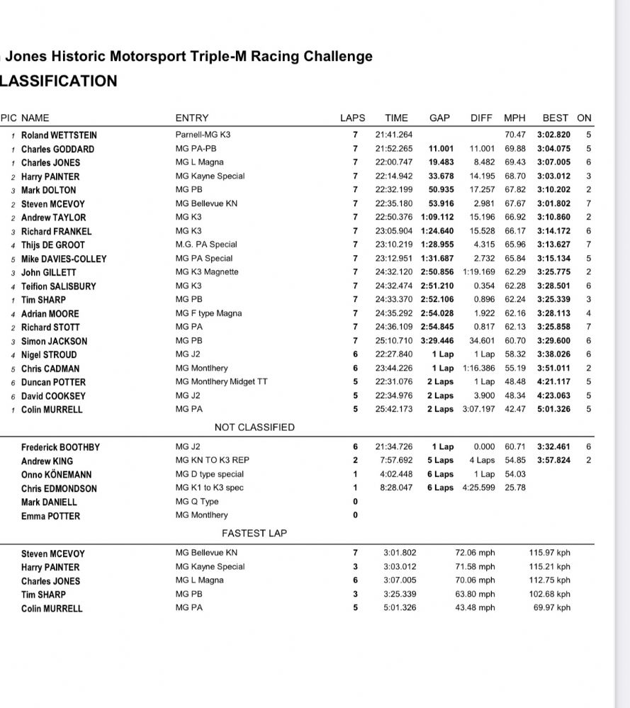 Triple-M Register Forums - Triple M Races - MGCC Silverstone 10/11th June