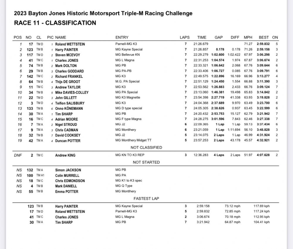 Triple-M Register Forums - Triple M Races - MGCC Silverstone 10/11th June