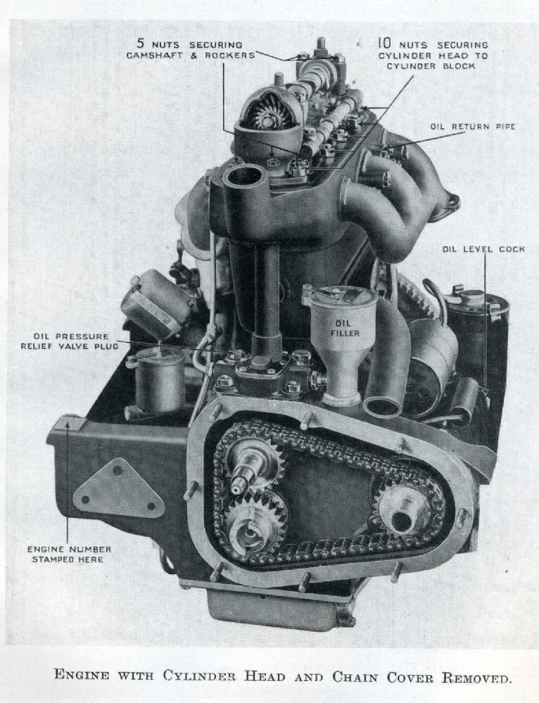 Triple-M Register - Viper Aero Engine and 1920's Wolseley 10
